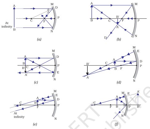 SATHEE: Chapter 09 Light – Reflection and Refraction